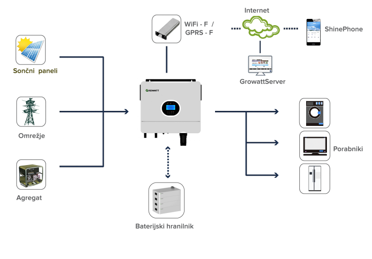 Otočne sončne elektrarne - ERASOL
